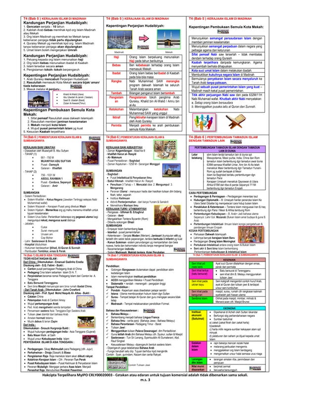 Nota Poket Sejarah T4 & T5 SPM Fokus 2020 | PDF