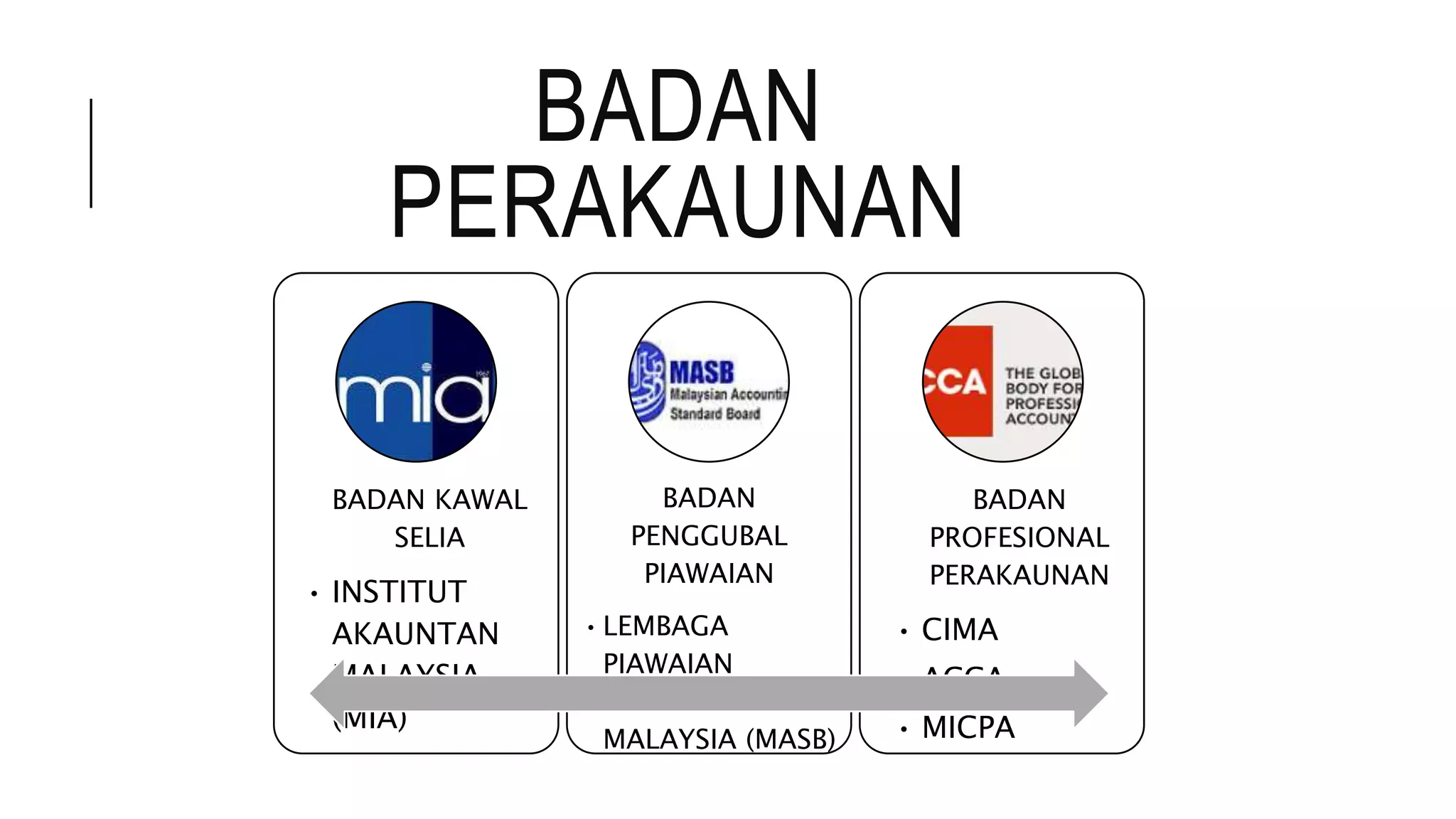 Nota prinsip akaun form 4 & 5 | PPTX