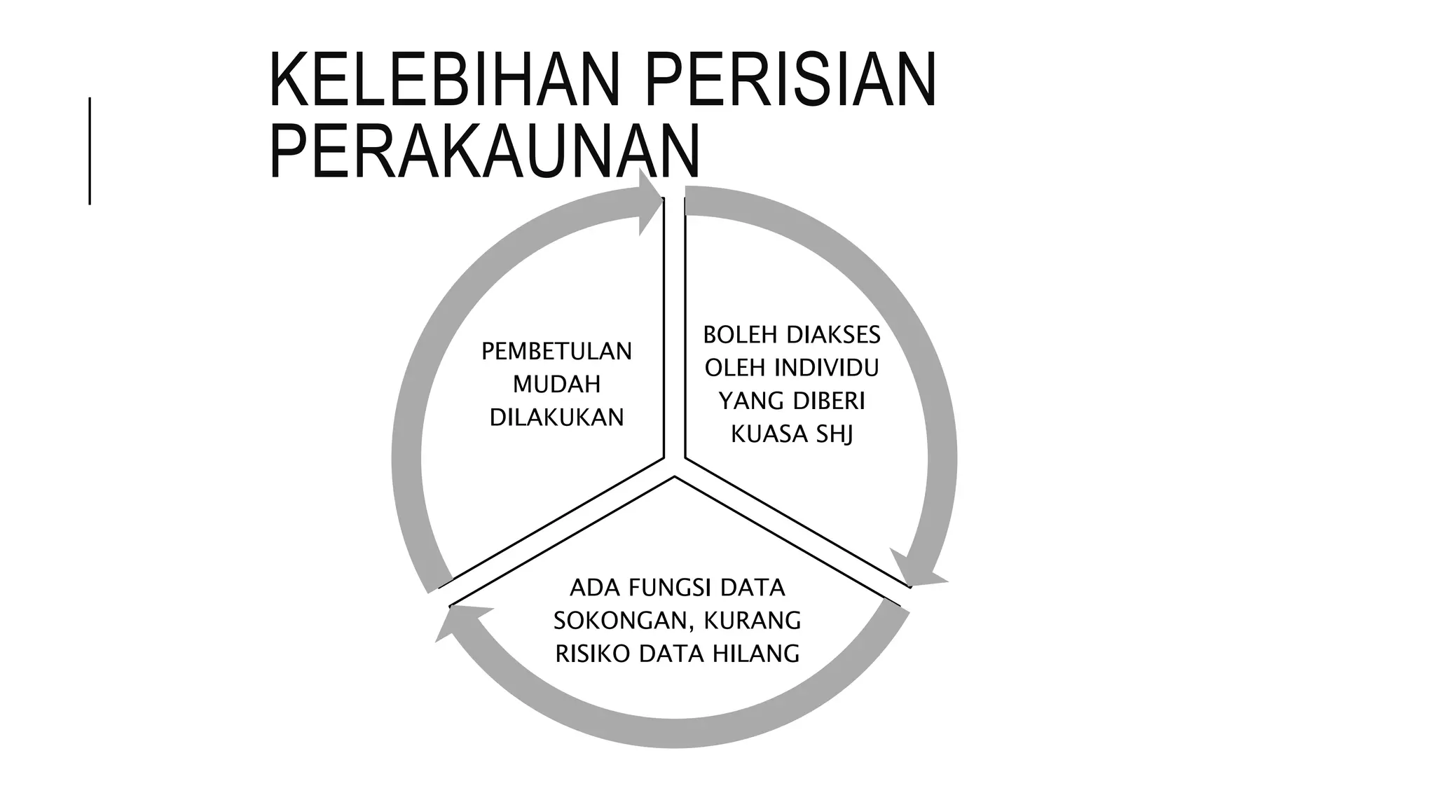 Nota prinsip akaun form 4 & 5 | PPTX