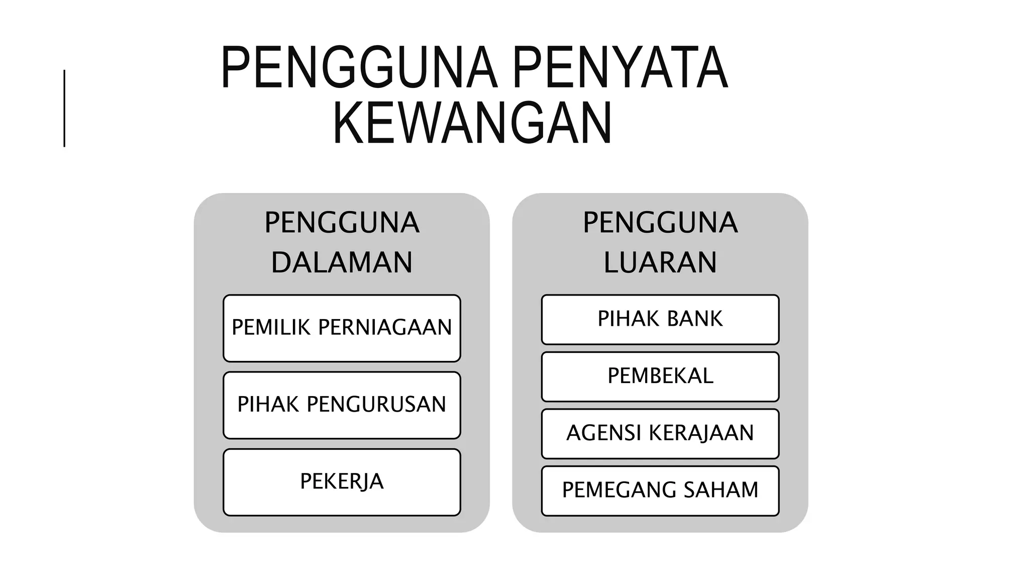 Nota prinsip akaun form 4 & 5 | PPTX