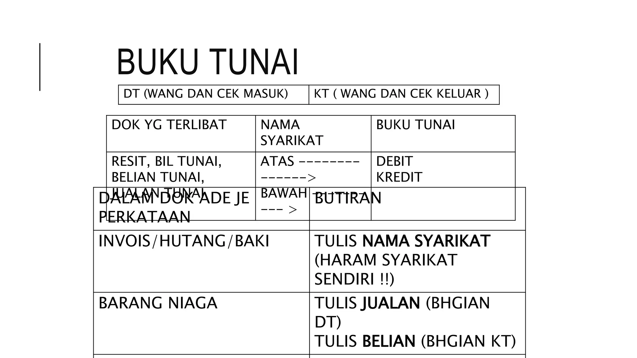 Nota prinsip akaun form 4 & 5 | PPTX