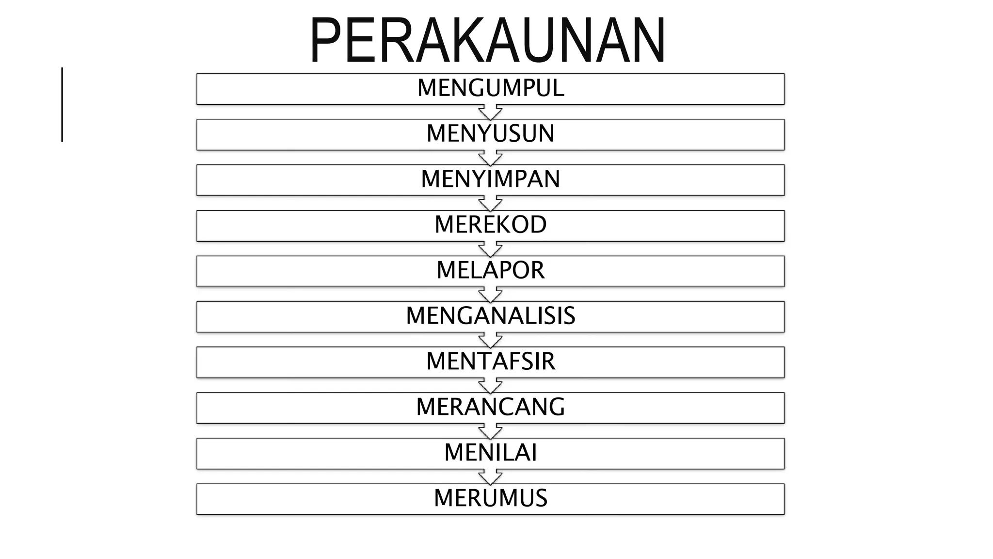 Nota prinsip akaun form 4 & 5 | PPTX