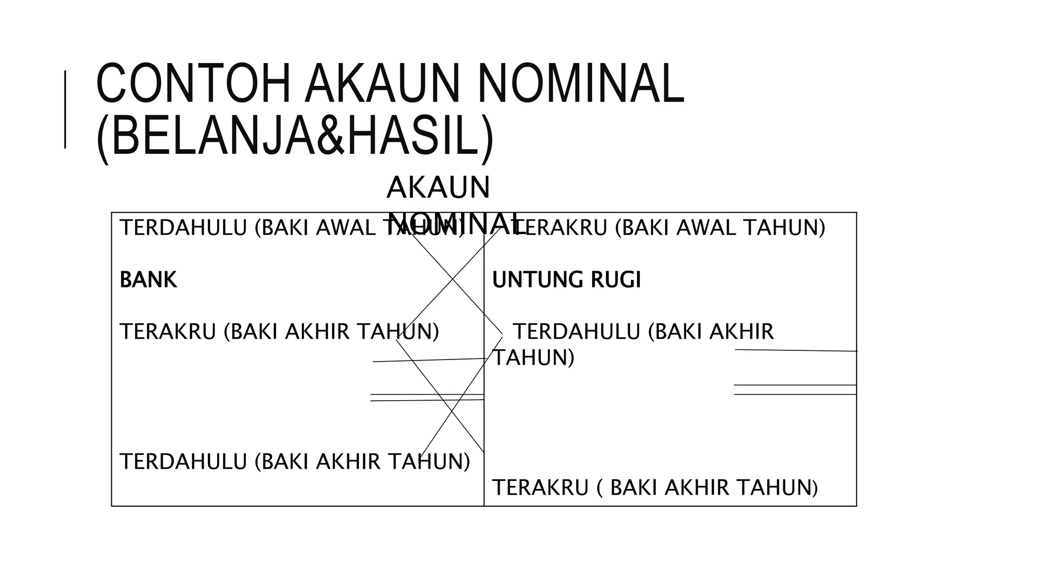 Nota prinsip akaun form 4 & 5 | PPTX