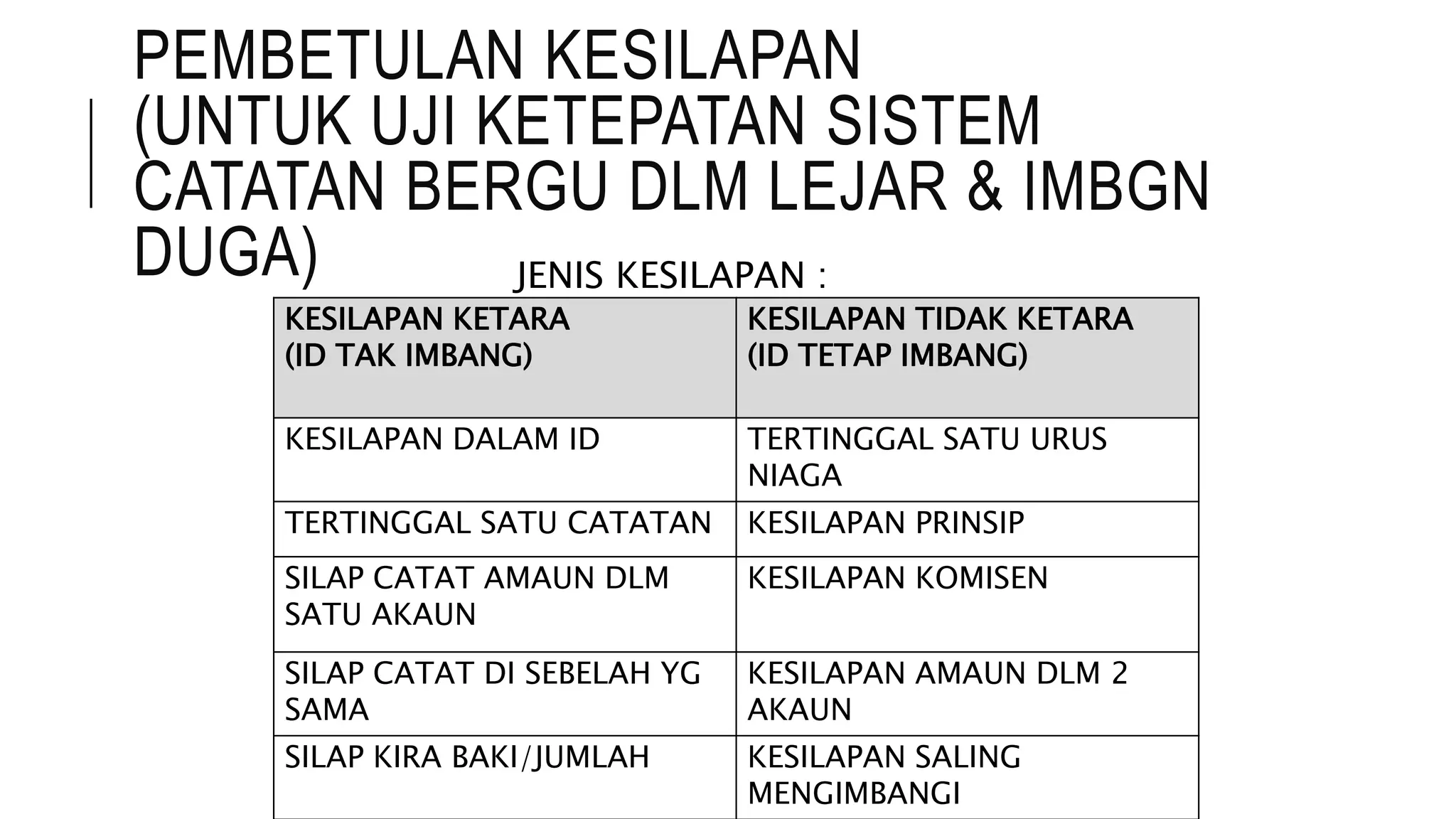 Nota prinsip akaun form 4 & 5 | PPTX
