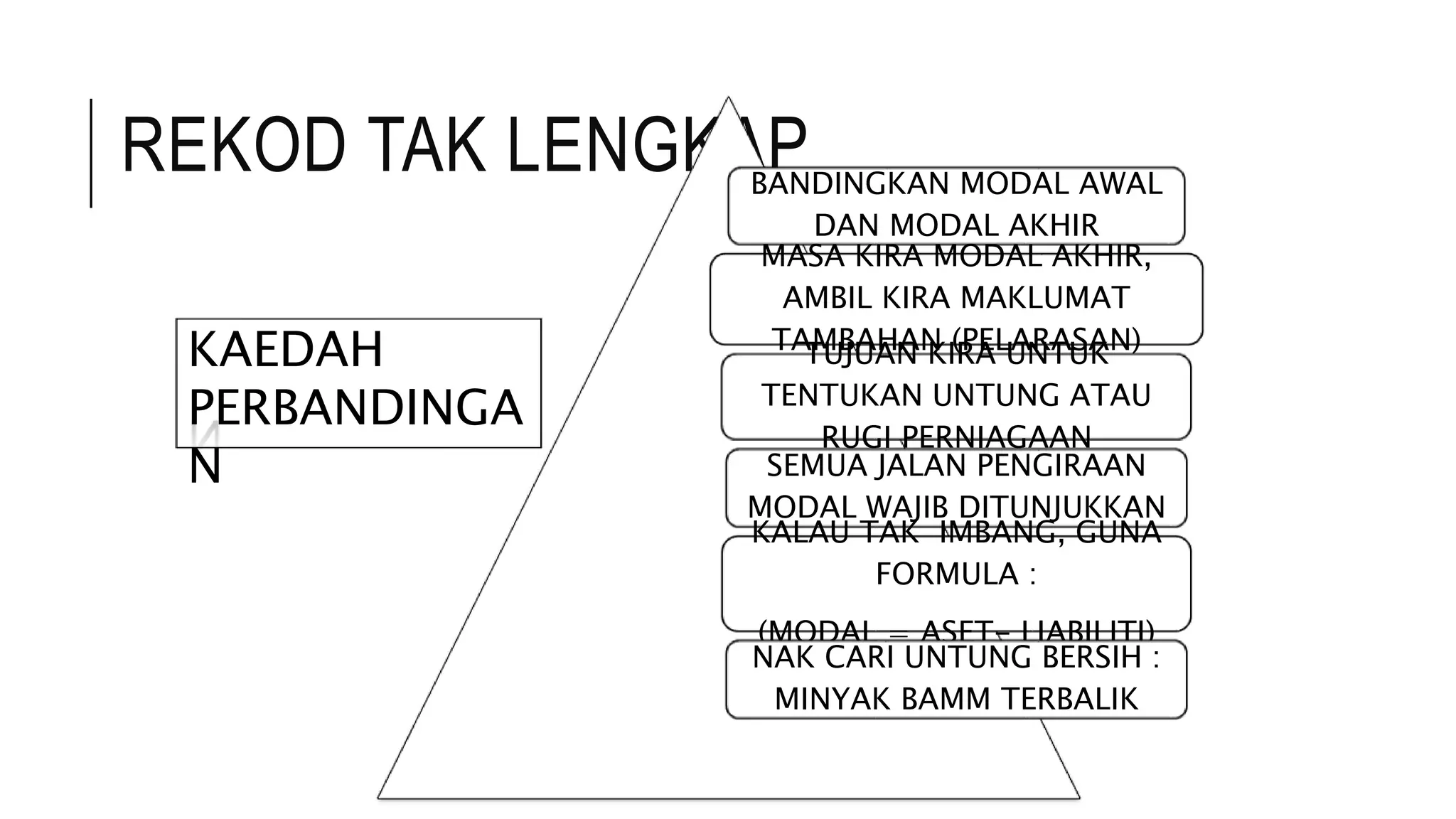 Nota prinsip akaun form 4 & 5 | PPTX