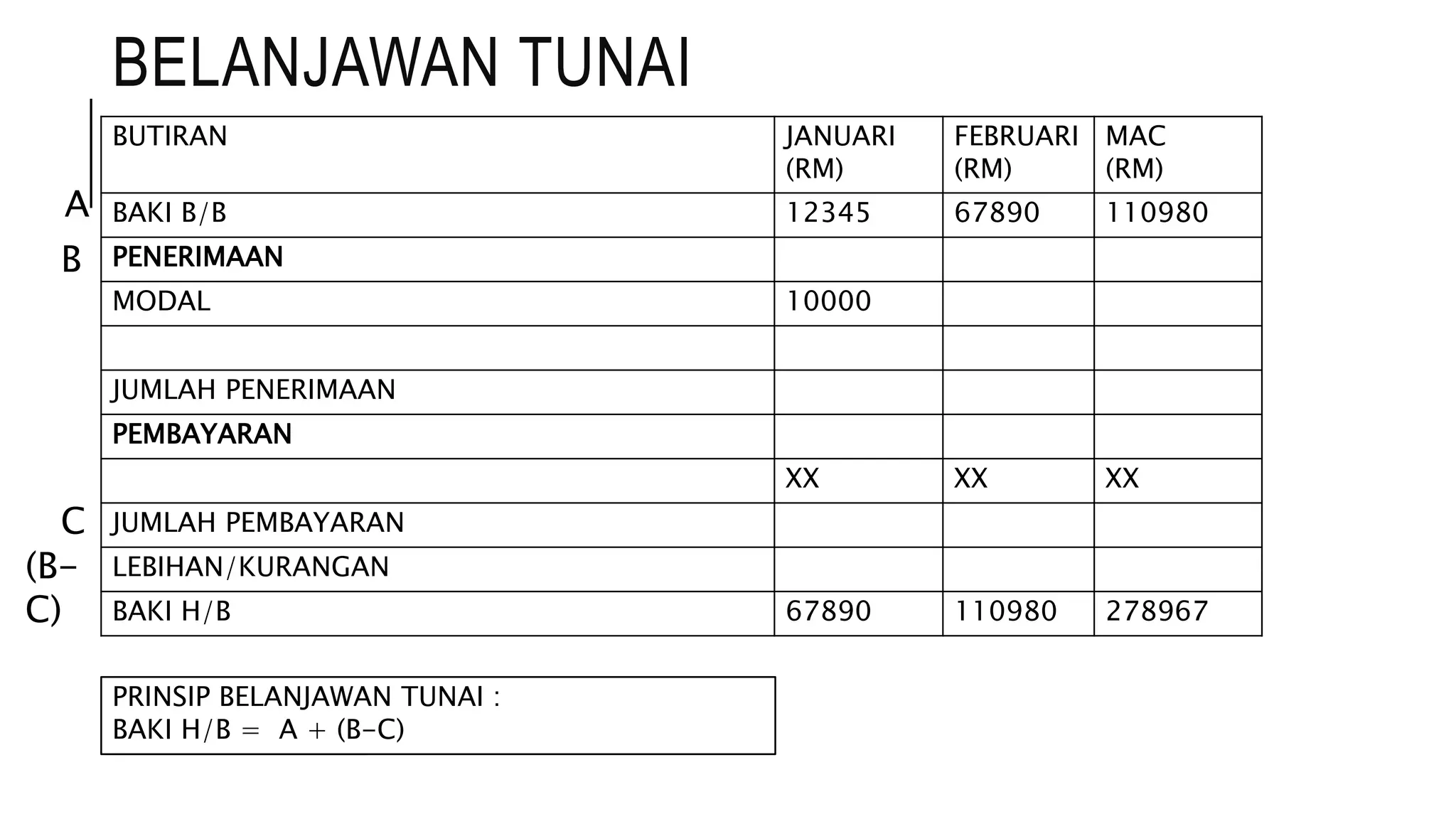 Nota prinsip akaun form 4 & 5 | PPTX