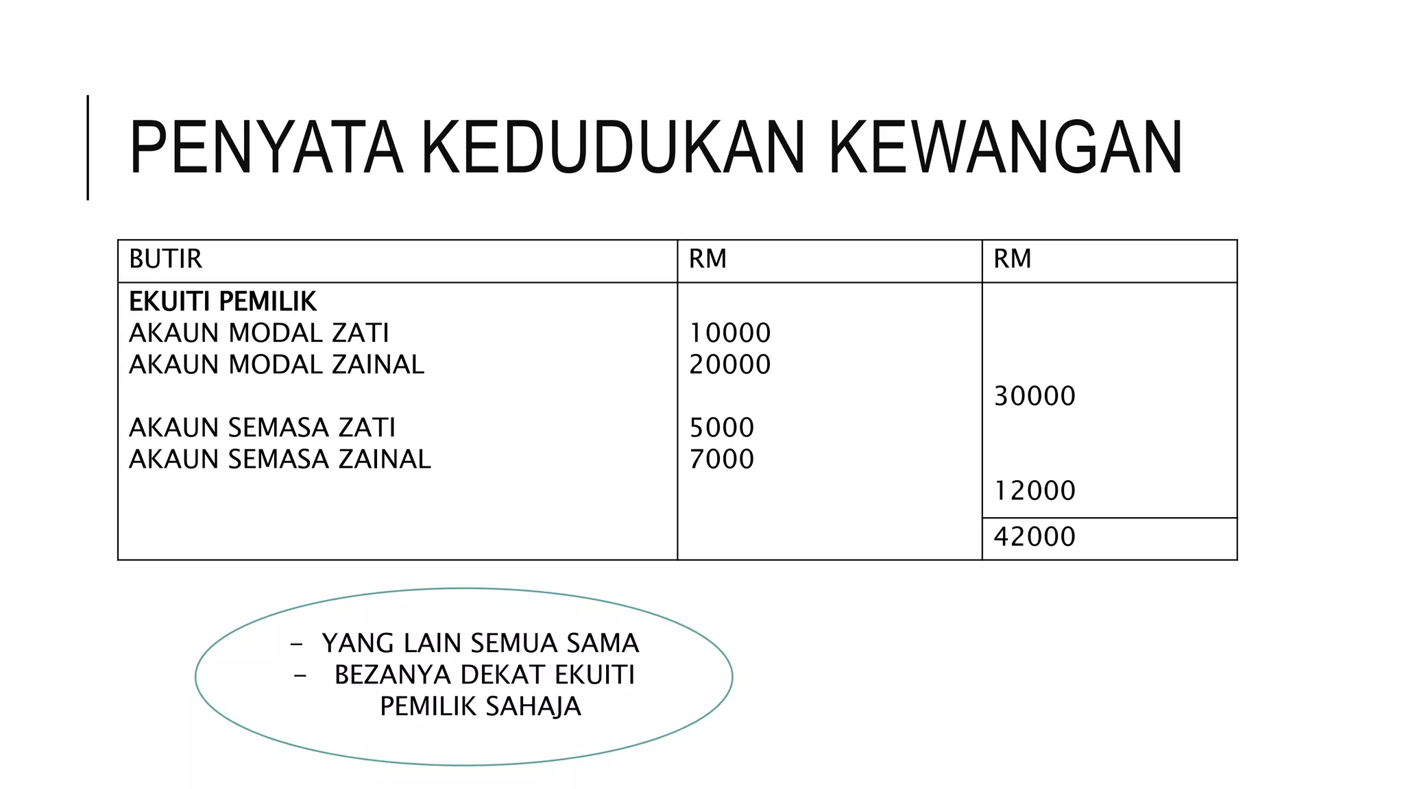 Nota prinsip akaun form 4 & 5 | PPTX