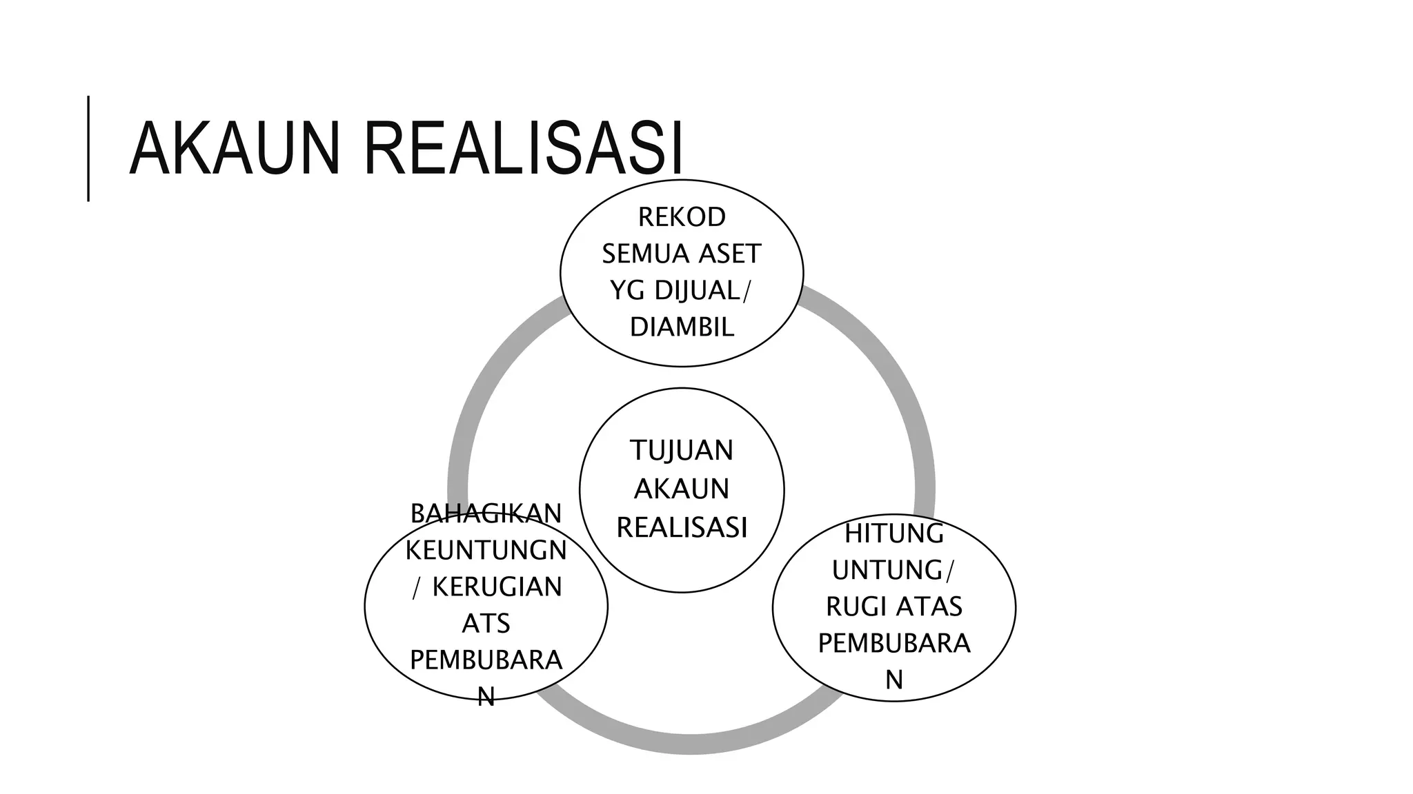Nota prinsip akaun form 4 & 5 | PPTX