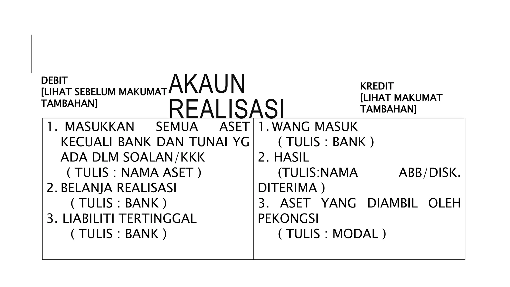 Nota prinsip akaun form 4 & 5 | PPTX
