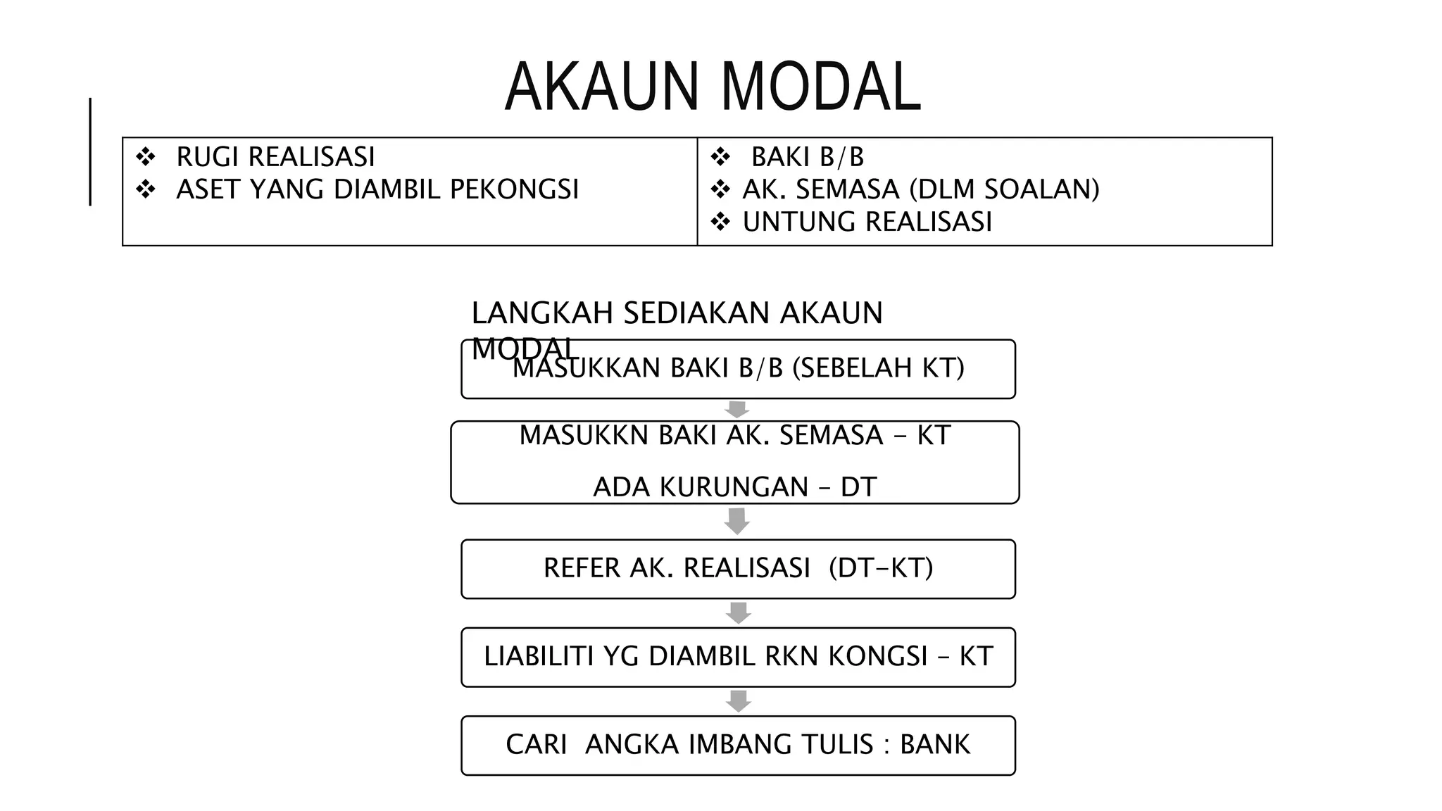 Nota prinsip akaun form 4 & 5 | PPTX