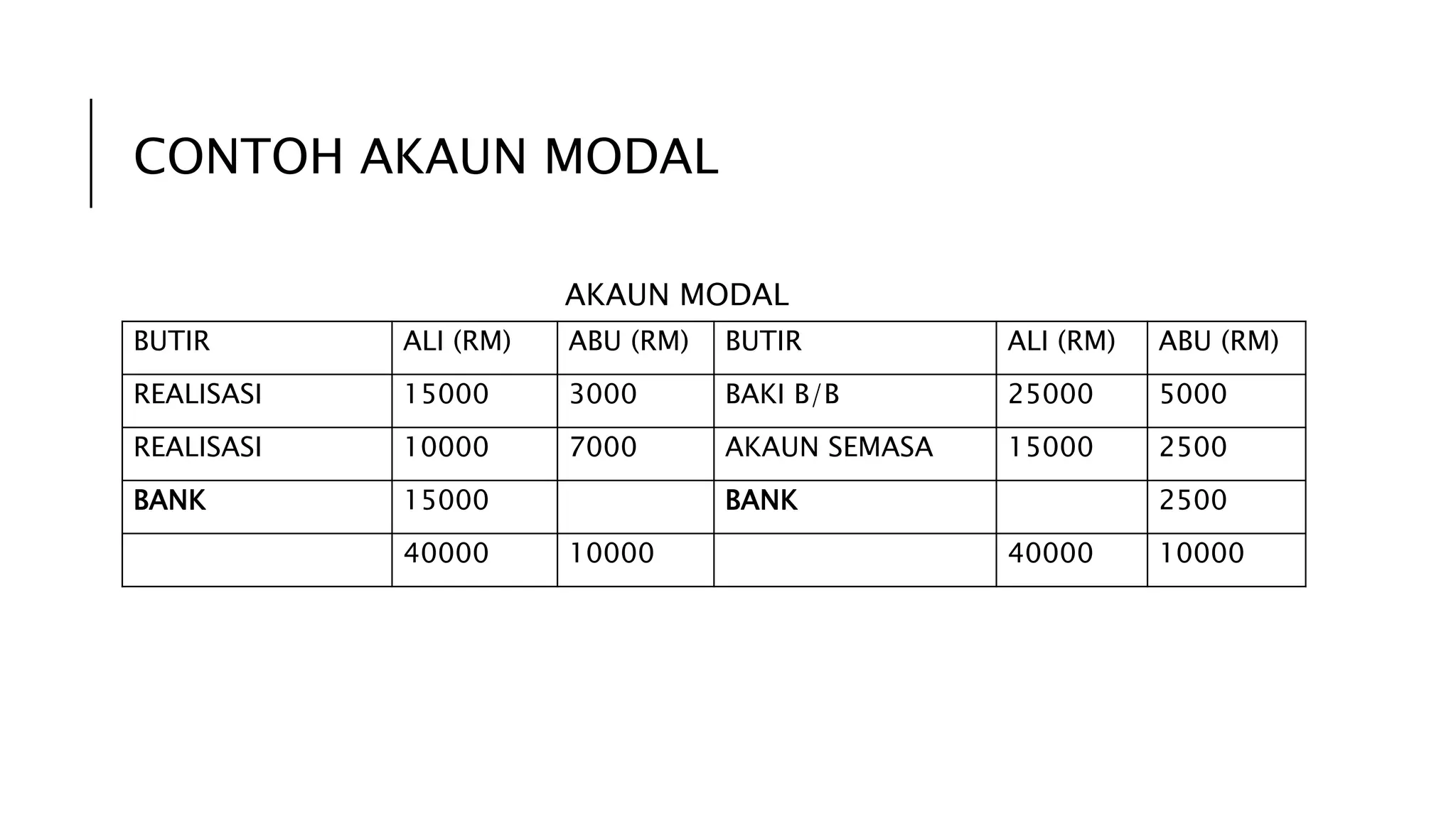 Nota prinsip akaun form 4 & 5 | PPTX