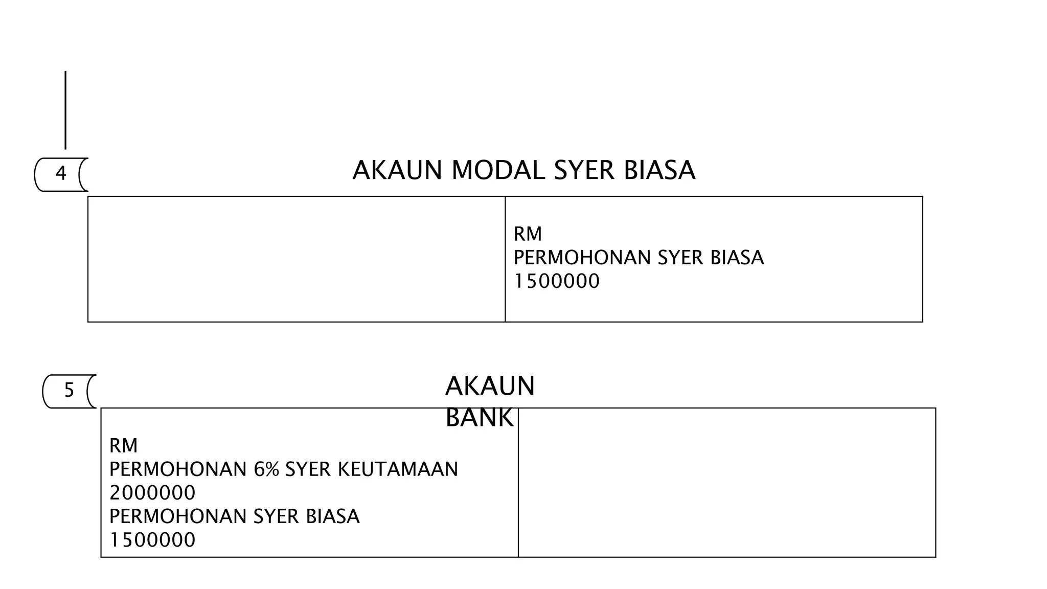 Nota prinsip akaun form 4 & 5 | PPTX