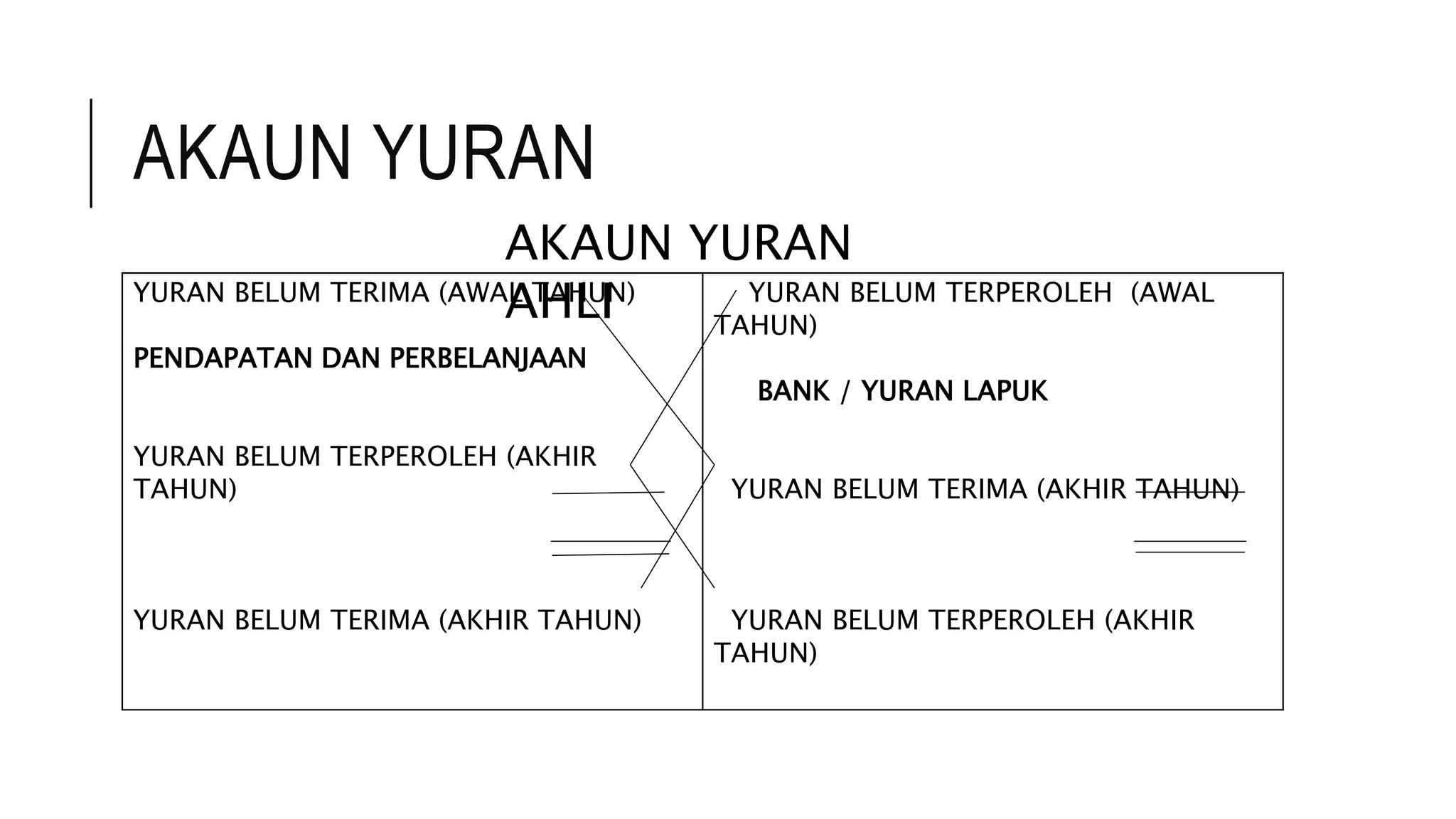 Nota prinsip akaun form 4 & 5 | PPTX