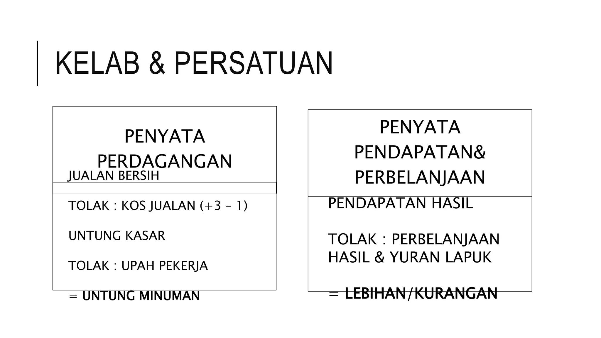 Nota prinsip akaun form 4 & 5 | PPTX