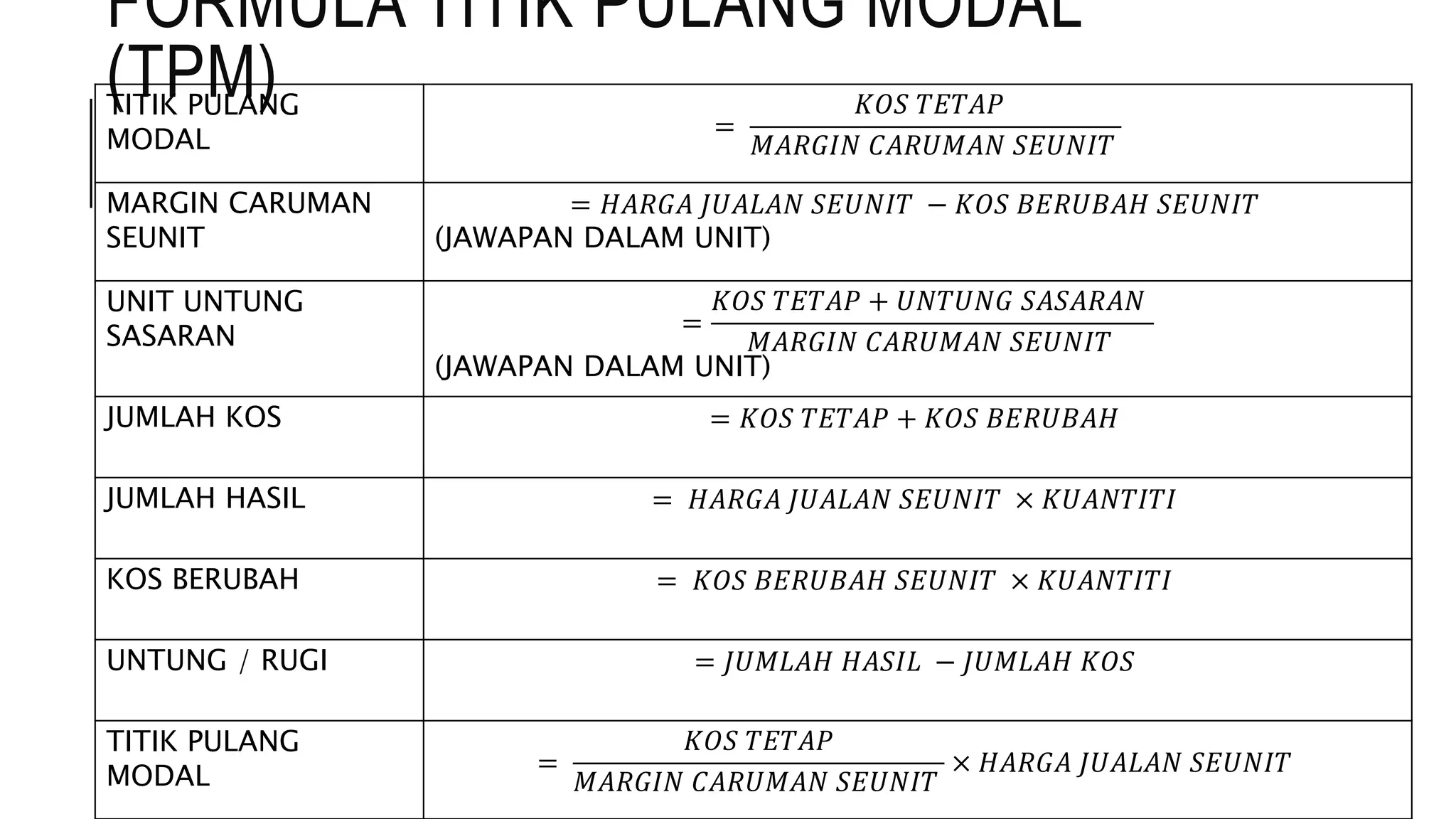 Nota prinsip akaun form 4 & 5 | PPTX