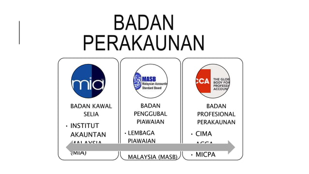 Nota prinsip akaun form 4 & 5 | PPTX