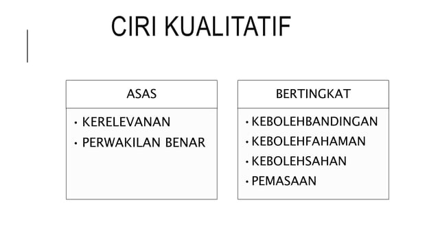 Nota prinsip akaun form 4 & 5 | PPTX