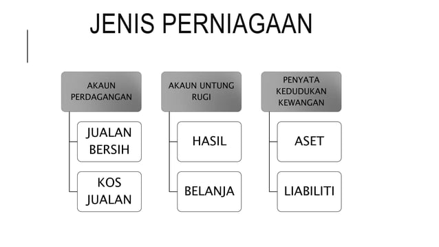 Nota prinsip akaun form 4 & 5 | PPTX