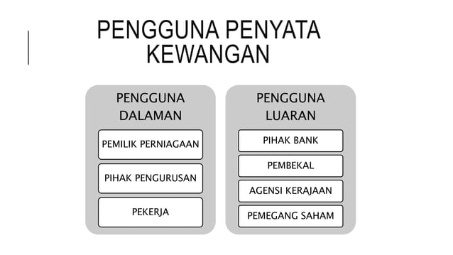 Nota prinsip akaun form 4 & 5 | PPTX
