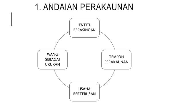Nota prinsip akaun form 4 & 5 | PPTX
