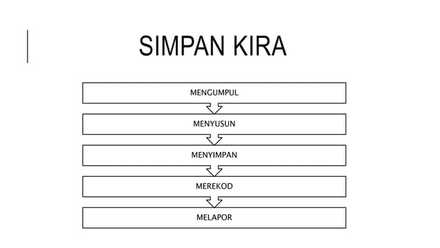 Nota prinsip akaun form 4 & 5 | PPTX