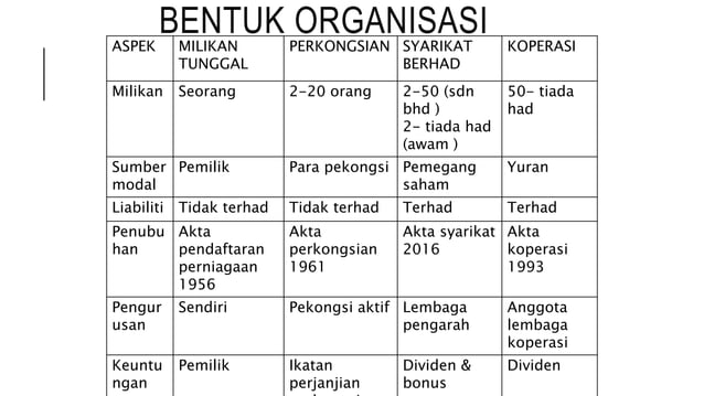 Nota prinsip akaun form 4 & 5 | PPTX