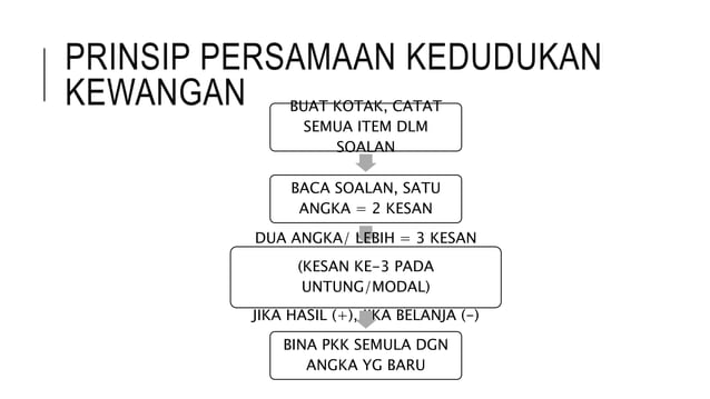 Nota prinsip akaun form 4 & 5 | PPTX
