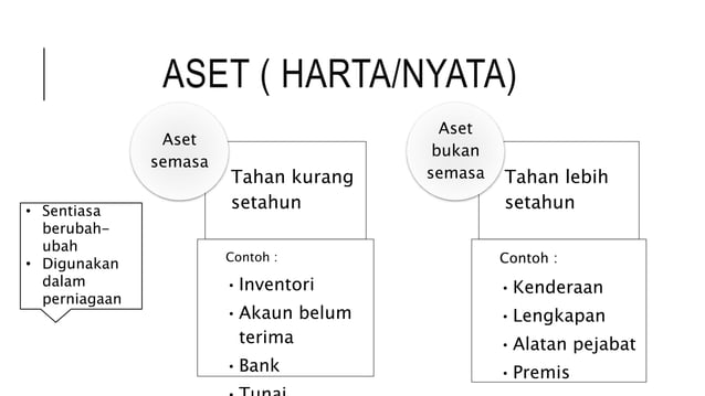 Nota prinsip akaun form 4 & 5 | PPTX