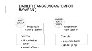 Nota prinsip akaun form 4 & 5 | PPTX