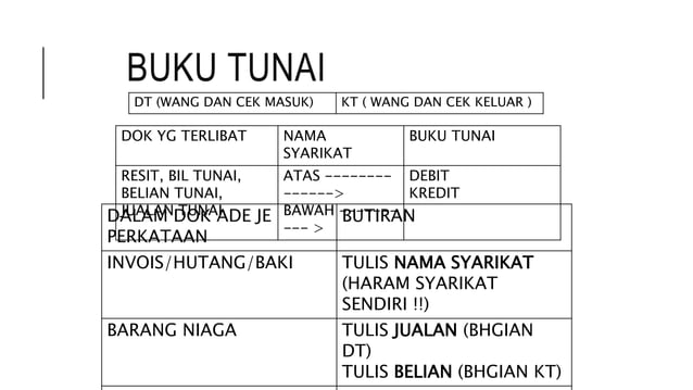 Nota prinsip akaun form 4 & 5 | PPTX