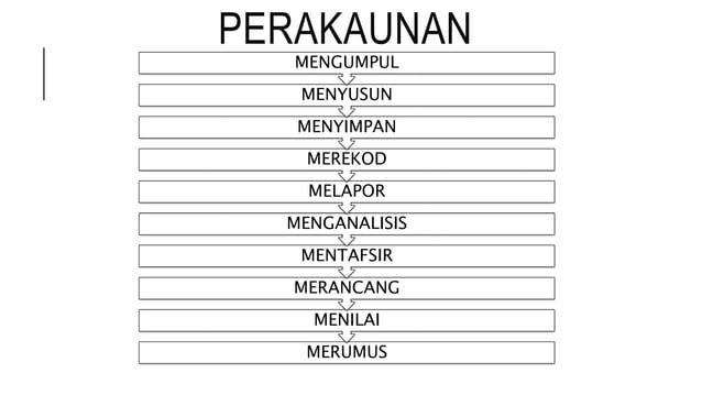 Nota prinsip akaun form 4 & 5 | PPTX