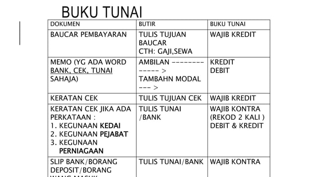 Nota prinsip akaun form 4 & 5 | PPTX