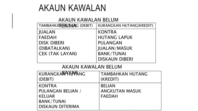 Nota prinsip akaun form 4 & 5 | PPTX