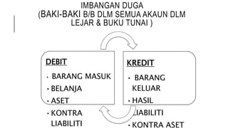 Nota prinsip akaun form 4 & 5 | PPTX