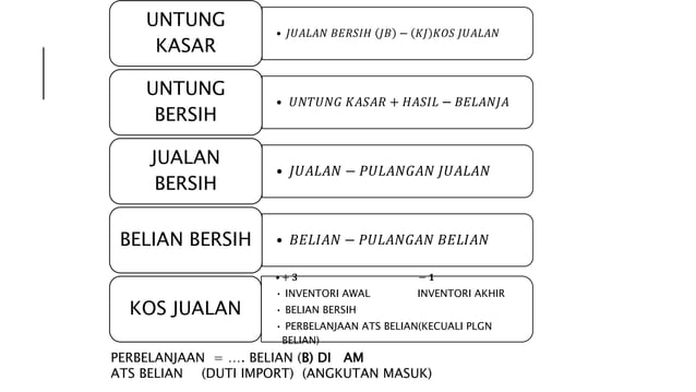 Nota prinsip akaun form 4 & 5 | PPTX