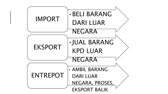 Nota prinsip akaun form 4 & 5 | PPTX