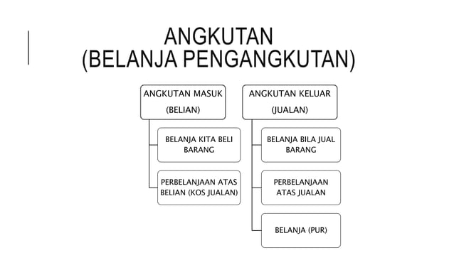 Nota prinsip akaun form 4 & 5 | PPTX