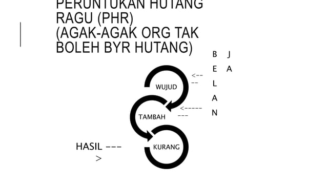 Nota prinsip akaun form 4 & 5 | PPTX