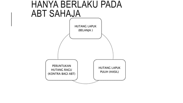 Nota prinsip akaun form 4 & 5 | PPTX
