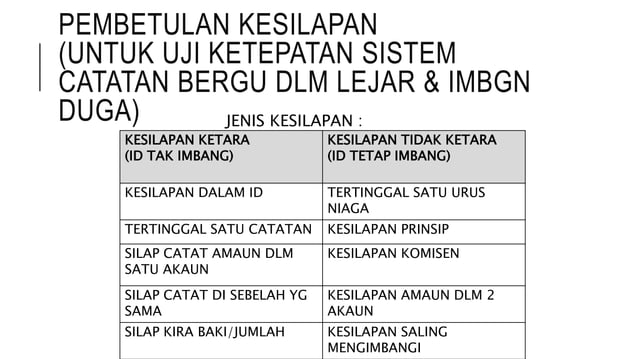 Nota prinsip akaun form 4 & 5 | PPTX