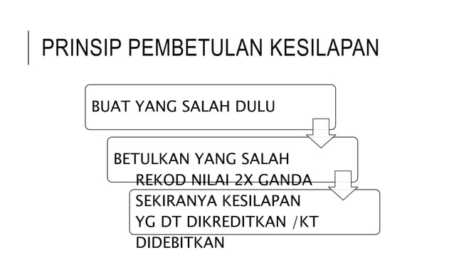 Nota prinsip akaun form 4 & 5 | PPTX