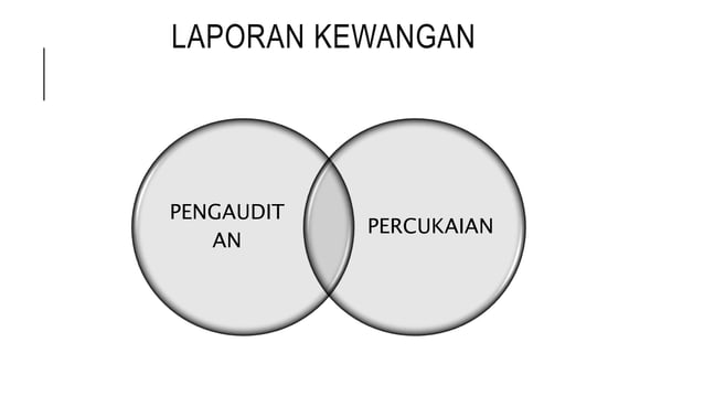 Nota prinsip akaun form 4 & 5 | PPTX