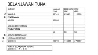 Nota prinsip akaun form 4 & 5 | PPTX