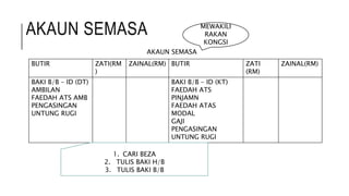 Nota prinsip akaun form 4 & 5 | PPTX