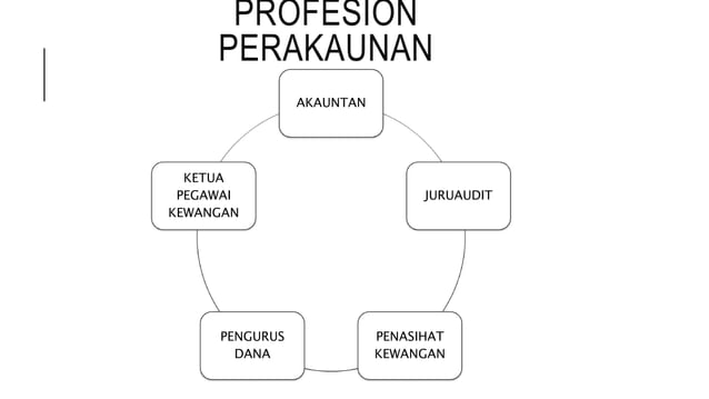 Nota prinsip akaun form 4 & 5 | PPTX