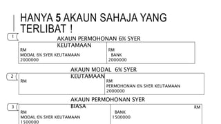 Nota prinsip akaun form 4 & 5 | PPTX
