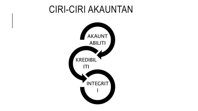 Nota prinsip akaun form 4 & 5 | PPTX