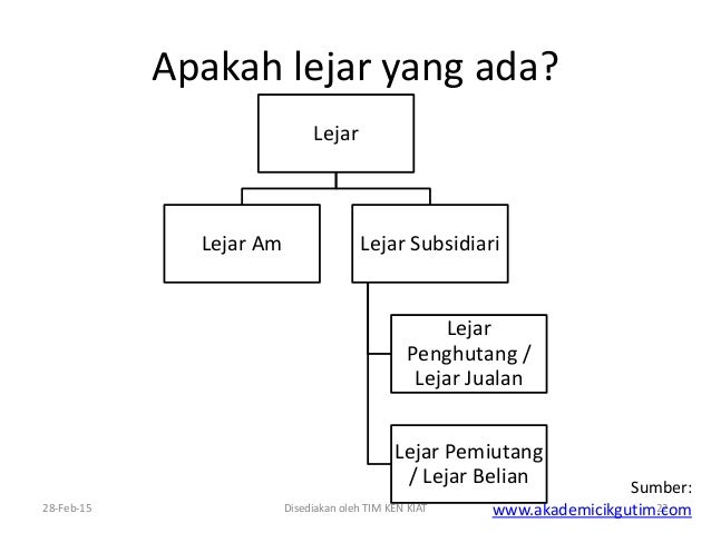Nota q&a prinsip perakaunan