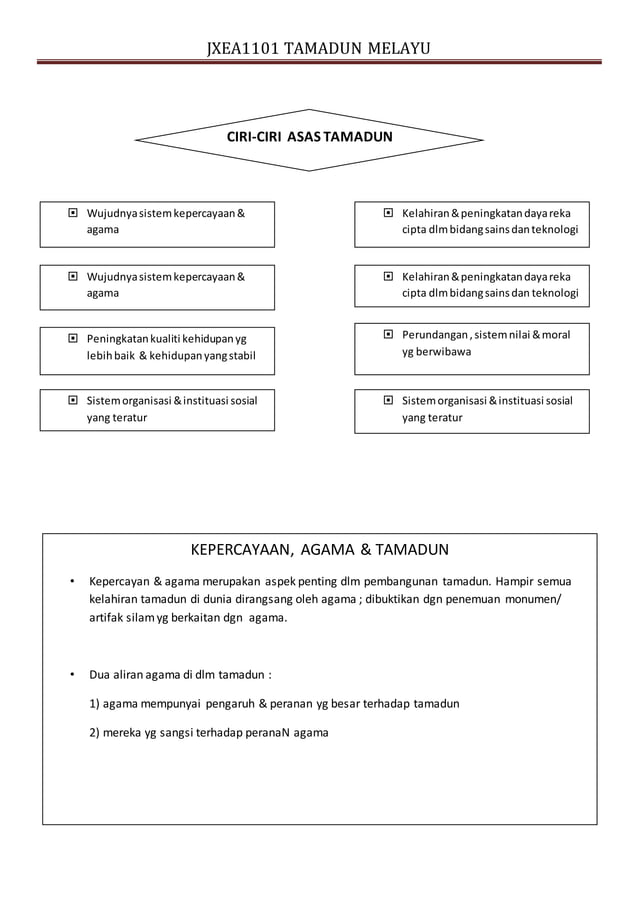 Nota ringkas TAMADUN MELAYU | DOCX