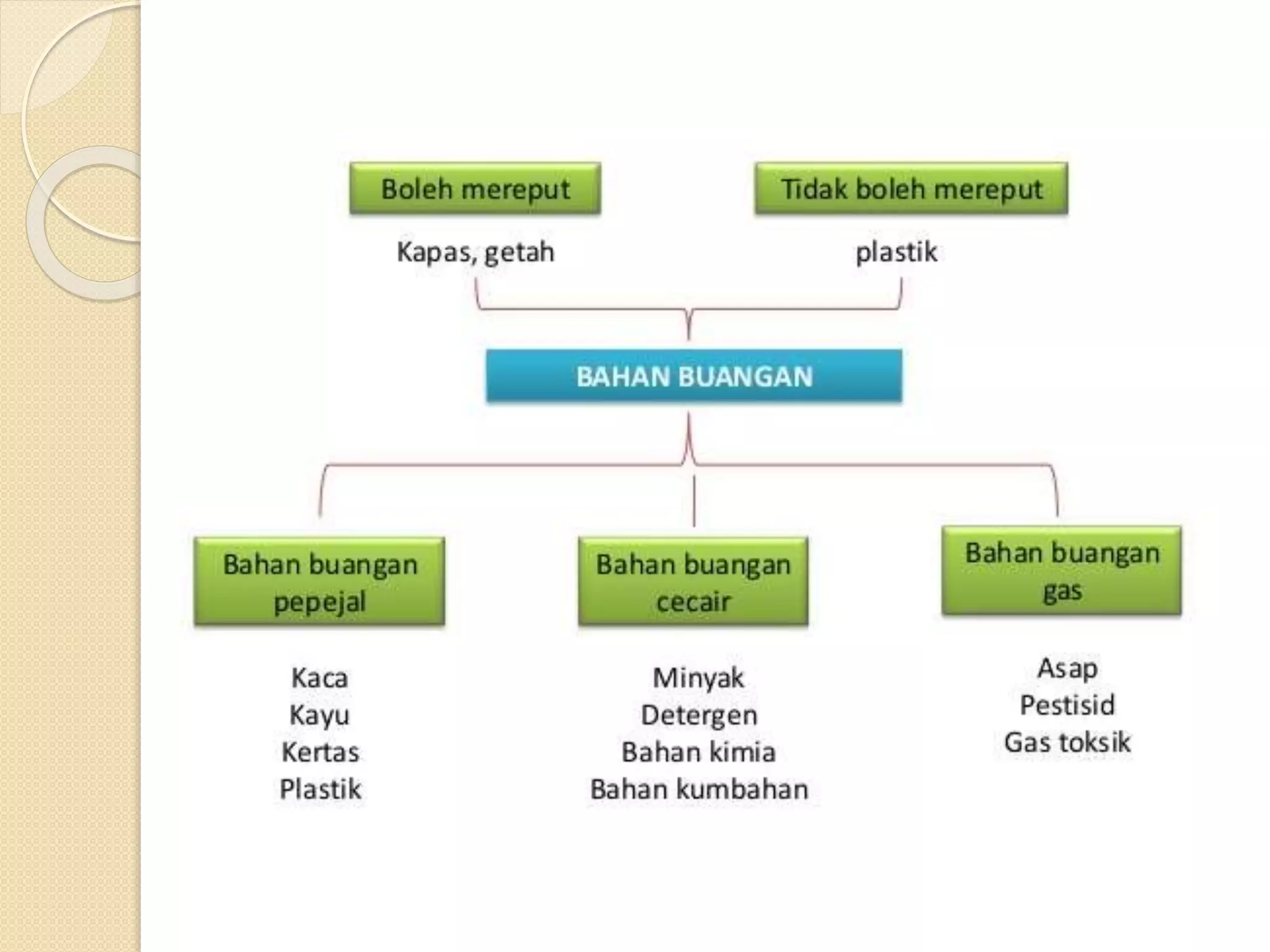 Nota ringkas | PPTX